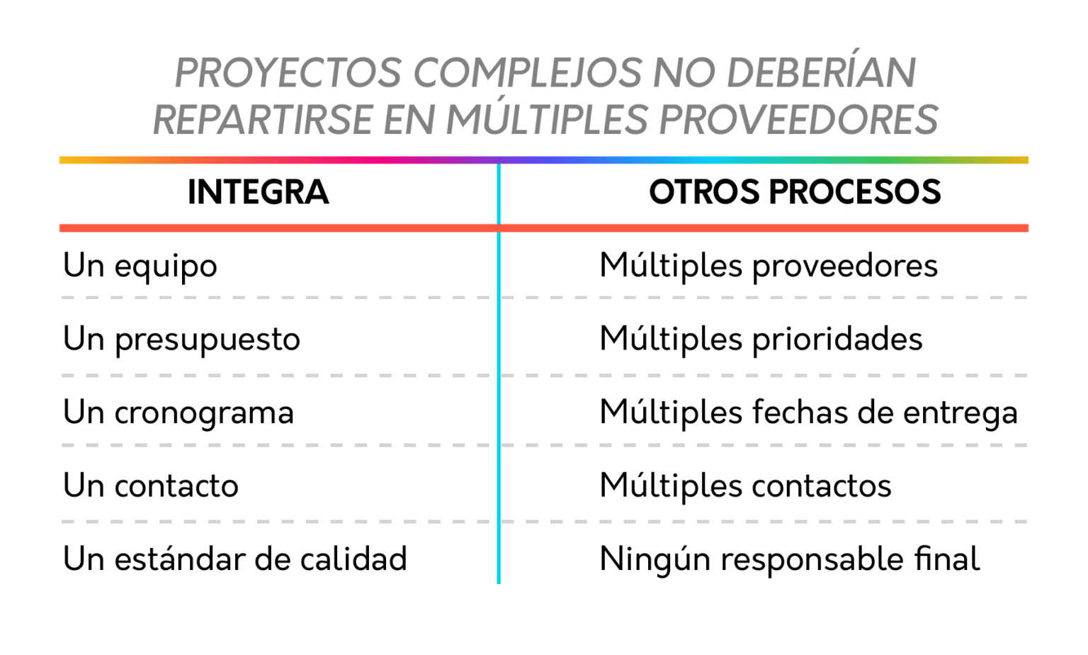 NOSOTROS ::: – Integra
